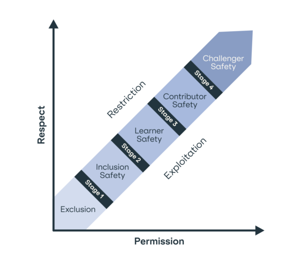 How well are you providing psychological safety for your team? - TNM ...